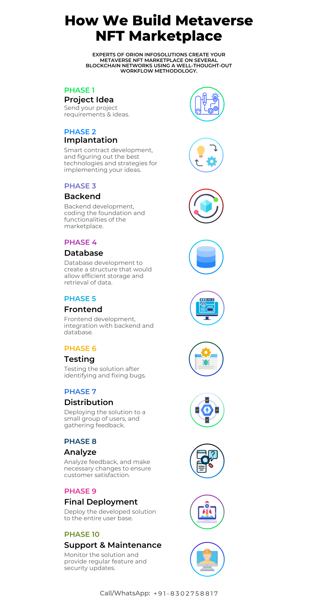 Metaverse NFT Marketplace Development- A Complete Guide